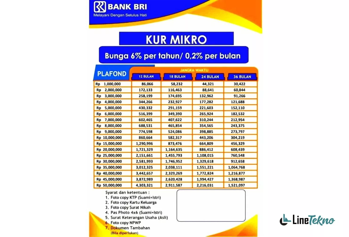 Tabel Pinjaman Bank BRI Terbaru 2023 | LineTekno