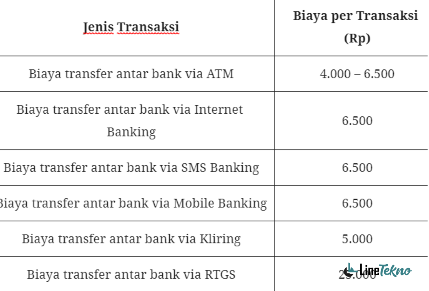 Berapa Biaya Transfer BCA ke BRI?, Berikut Penjelasannya! | LineTekno